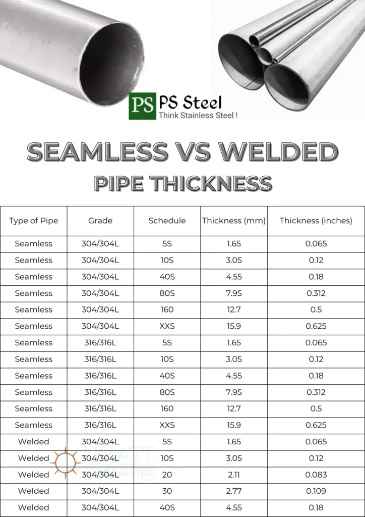 Stainless Steel Pipe Sizes Chart Design Talk
