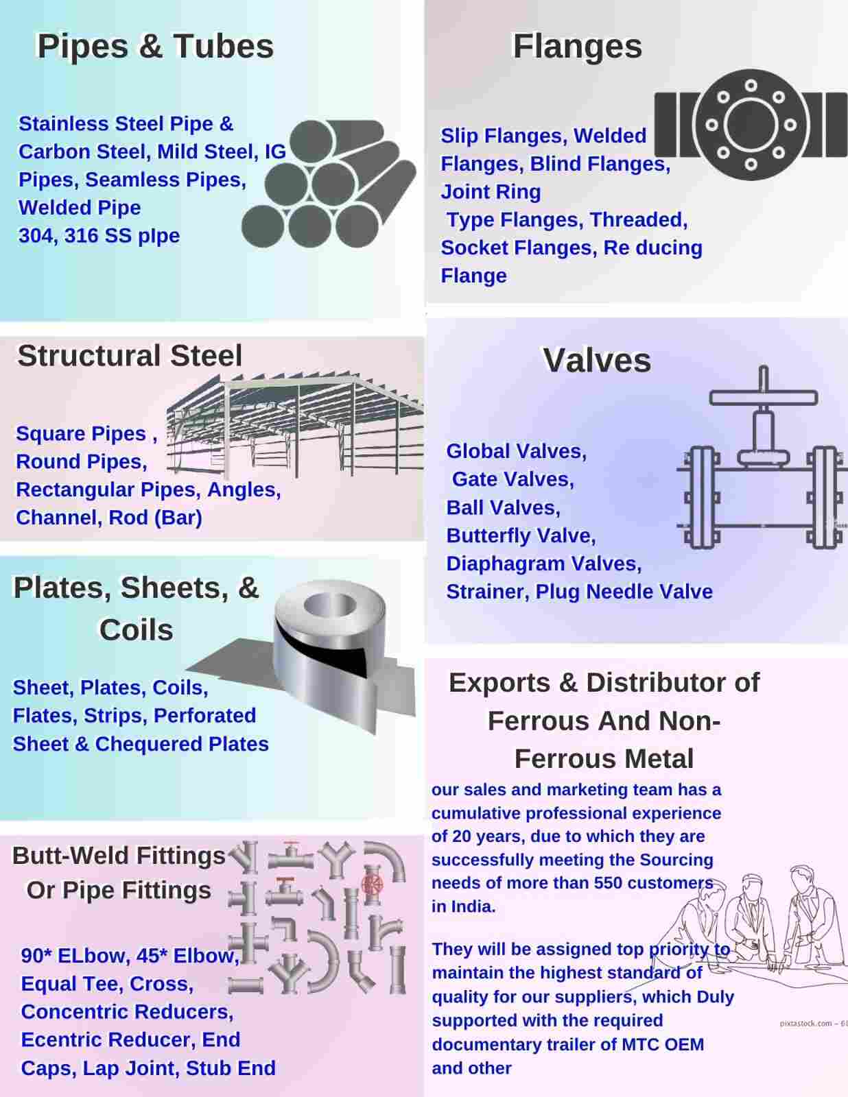 Stainless Steel Dealing Material for Industrial