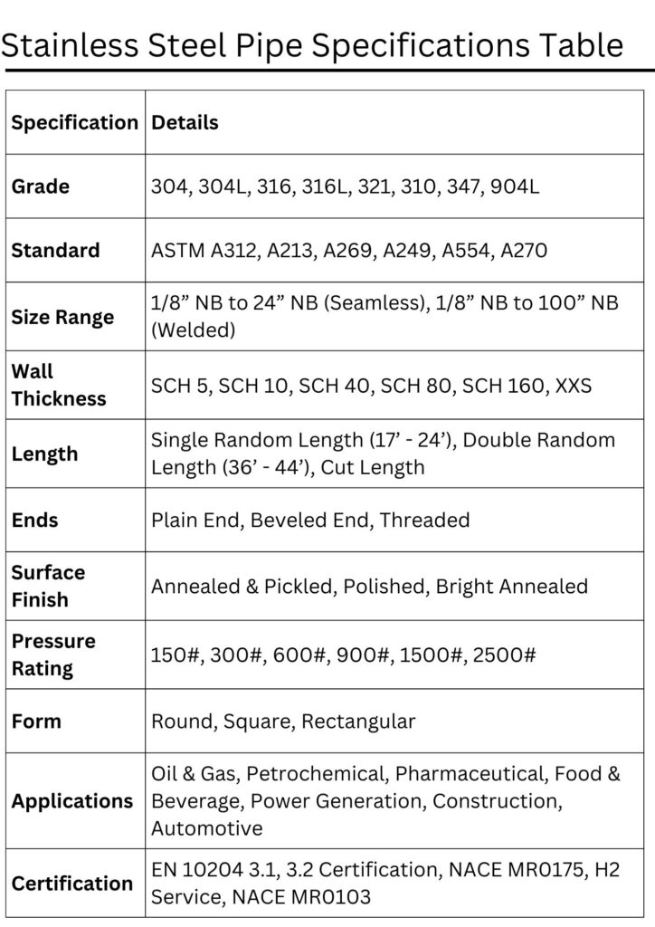 Stainless Steel Pipe Specifications PDF - Steel Pipe Fittings