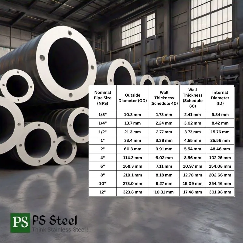 Choosing the Right SS Pipe: Size and Dimension Guide